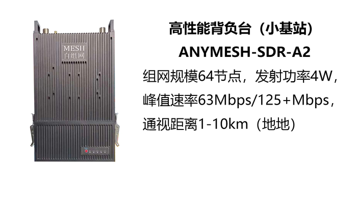 新款20-30公里级无人机mesh自组网模块--ANYMESH-UWL-2W - IPMESH自组网电台_MIMO MESH COFDM自组网 ...